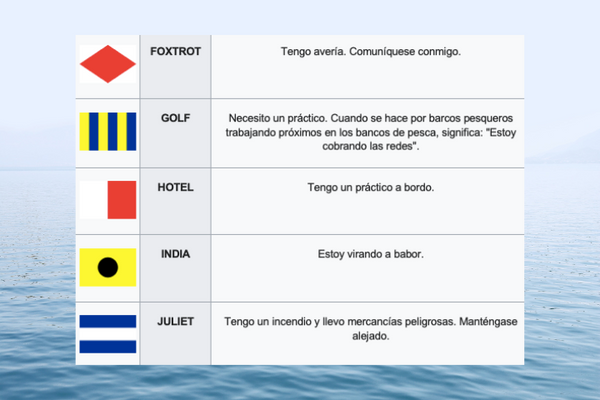 Banderas barcos: Principales significados y Usos